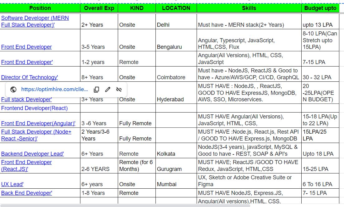 Shahla Khan on LinkedIn: #node #react #javascript #angular #mongodb # ... Shahla Khan on LinkedIn: #node #react #javascript #angular #mongodb # ...