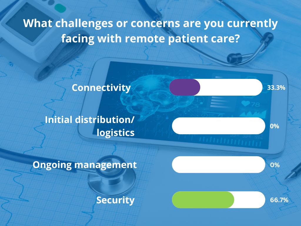 Kajeet on LinkedIn: #connectedhealth #healthcare #iot #healthiot Kajeet on LinkedIn: #connectedhealth #healthcare #iot #healthiot