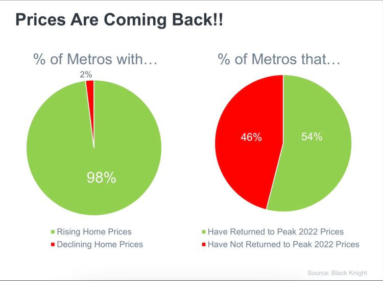 Chuck Cowan on LinkedIn: According to Black Knight’s Home Price Index ... Chuck Cowan on LinkedIn: According to Black Knight’s Home Price Index ...