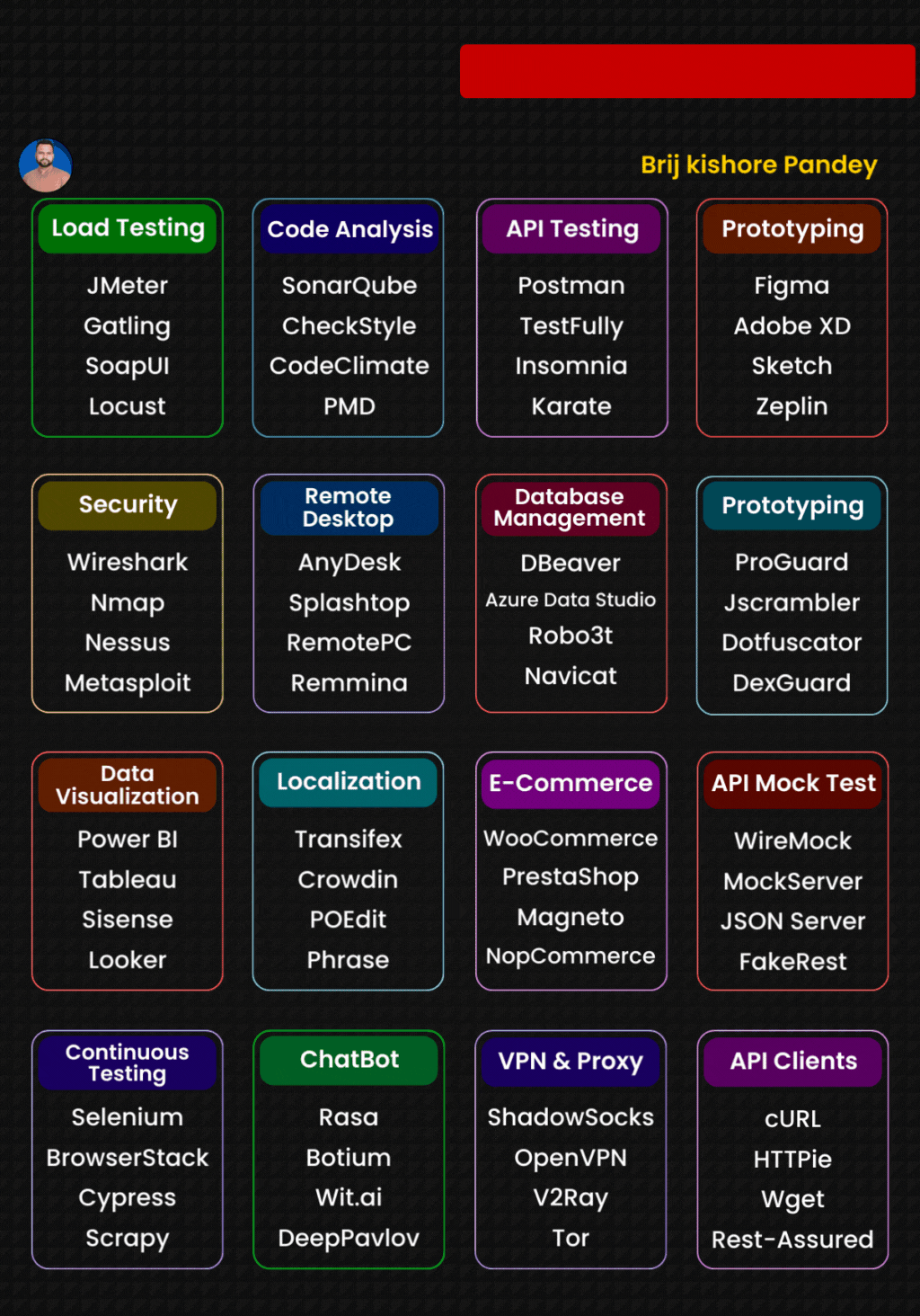 What are the best tools for IT pros? | Brij kishore Pandey posted on ... What are the best tools for IT pros? | Brij kishore Pandey posted on ...