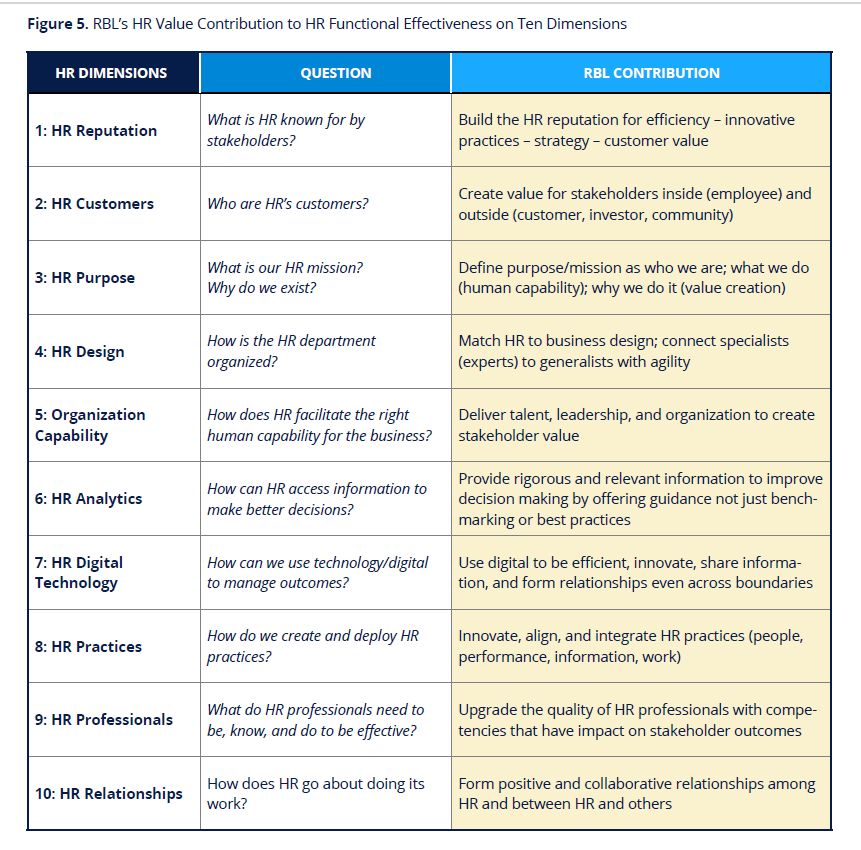 Mahdi Al-Fouz, MBA, CIPD, SHRM posted on LinkedIn Mahdi Al-Fouz, MBA, CIPD, SHRM posted on LinkedIn