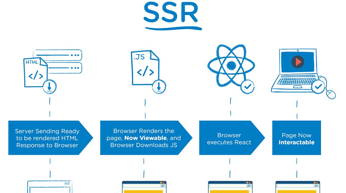 What is Server-Side Rendering (SSR)? | abderrahim ait oufassi posted on ... What is Server-Side Rendering (SSR)? | abderrahim ait oufassi posted on ...