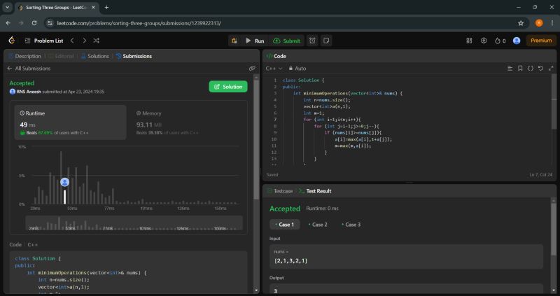 RNS Aneesh on LinkedIn: #leetcode #codingchallenge #progress RNS Aneesh on LinkedIn: #leetcode #codingchallenge #progress