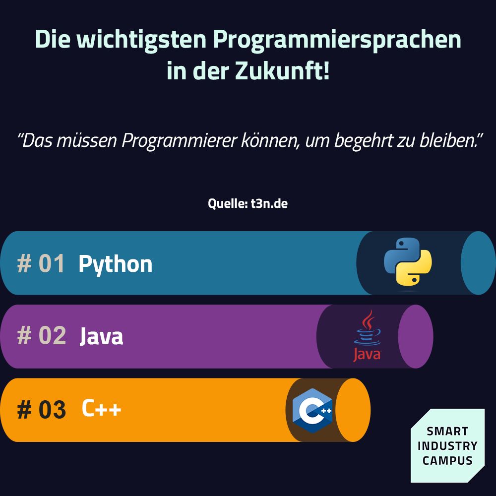 #python #java #cplusplus #programmierung | Smart Future Campus #python #java #cplusplus #programmierung | Smart Future Campus