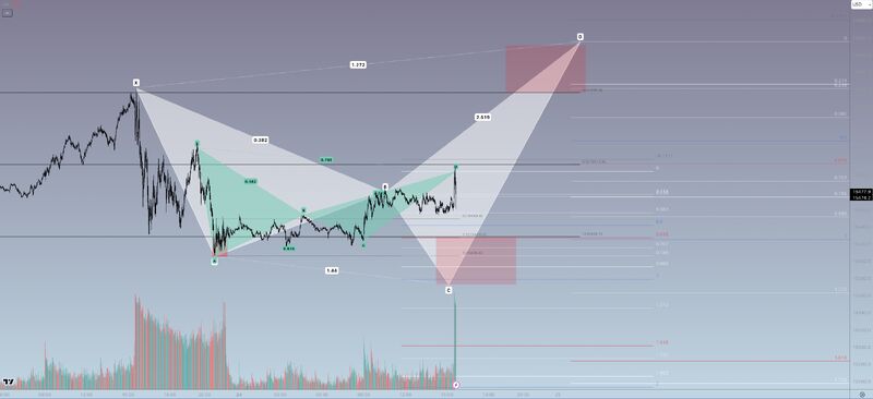 Dimitri Goupil on LinkedIn: Nasdaq Case Study. Timeframe 4 min Before ... Dimitri Goupil on LinkedIn: Nasdaq Case Study. Timeframe 4 min Before ...