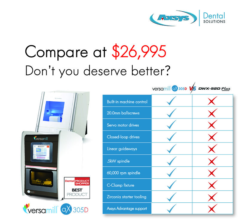 Axsys Dental Solutions posted on LinkedIn Axsys Dental Solutions posted on LinkedIn