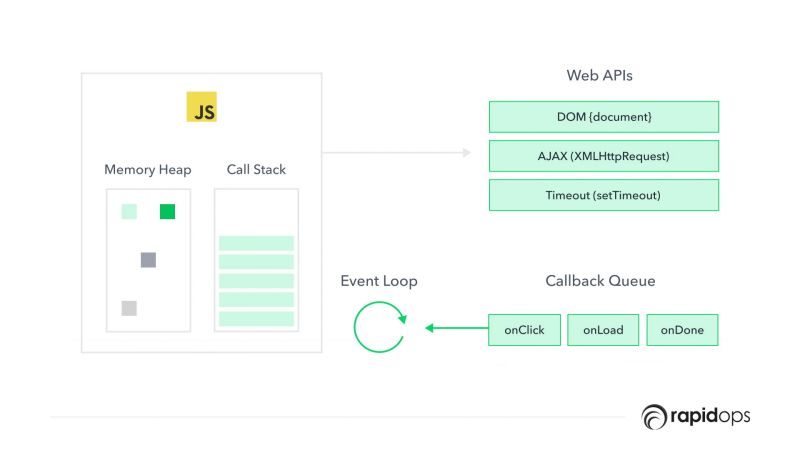 Mulualem Eshetu on LinkedIn: Event Loop In JavaScript The Event Loop in ... Mulualem Eshetu on LinkedIn: Event Loop In JavaScript The Event Loop in ...