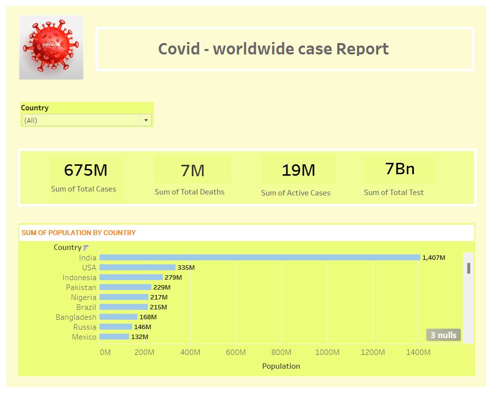 Power BI dashboard for COVID-19 cases | Meera Kumari posted on the ... Power BI dashboard for COVID-19 cases | Meera Kumari posted on the ...