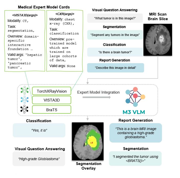 Volodymyr Nechyporuk-Zloy on LinkedIn: NVILA: Efficient Frontier Visual ... Volodymyr Nechyporuk-Zloy on LinkedIn: NVILA: Efficient Frontier Visual ...