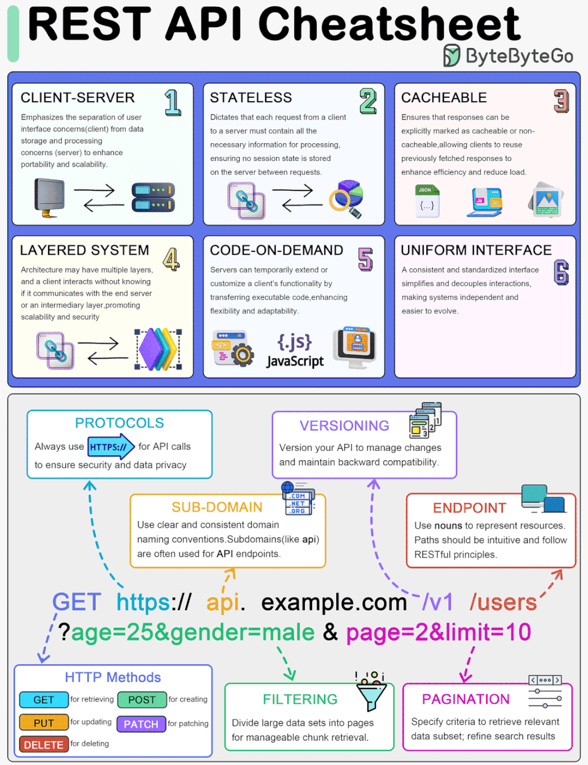 Muhammad Babar on LinkedIn: #apis #restapi #softwaredevelopment # ... Muhammad Babar on LinkedIn: #apis #restapi #softwaredevelopment # ...