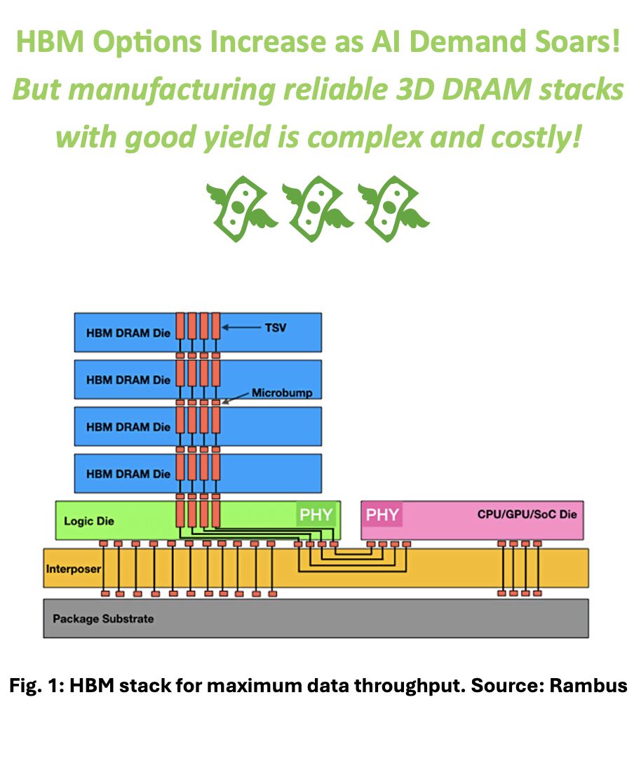#hbm #ai #dram #memory #data #graphic #computing #hbm #memory #sram # ... #hbm #ai #dram #memory #data #graphic #computing #hbm #memory #sram # ...