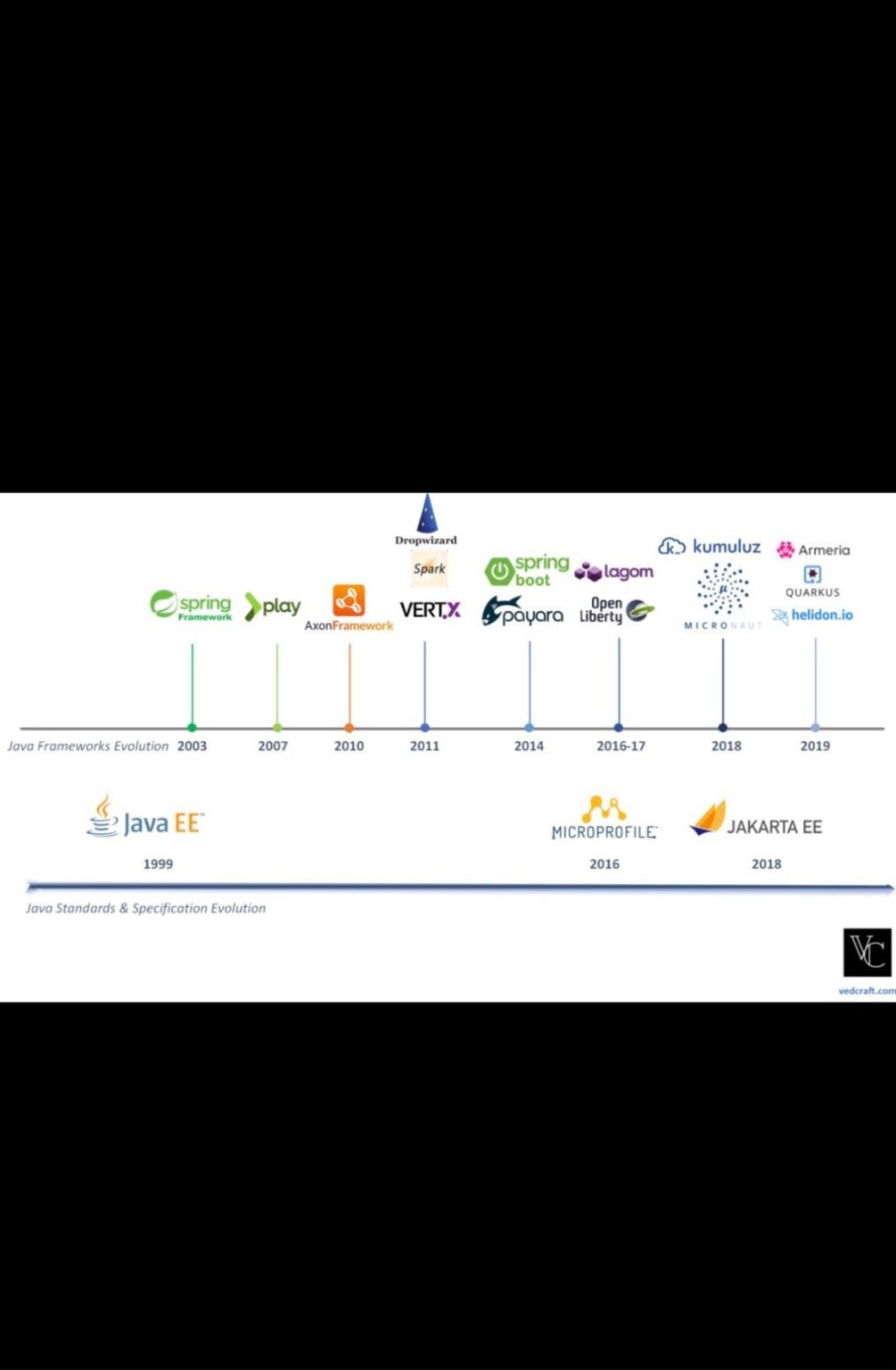 P2P NETWORK DESIGN LIMITED on LinkedIn: Evolution of Microservices ... P2P NETWORK DESIGN LIMITED on LinkedIn: Evolution of Microservices ...