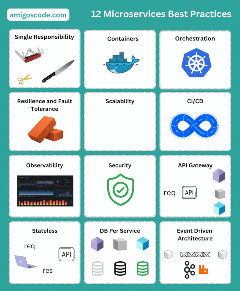 Dhruv R. on LinkedIn: #cloudcomputing #devops #microservices | 36 comments Dhruv R. on LinkedIn: #cloudcomputing #devops #microservices | 36 comments