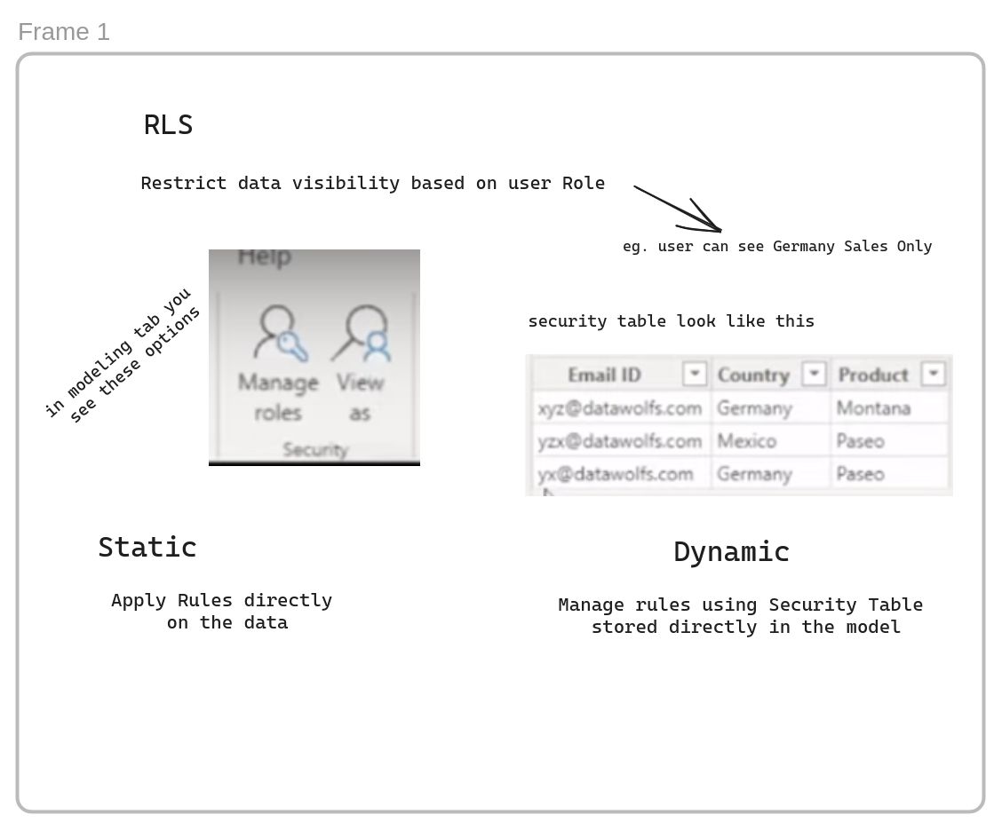 Abdalrahim Kururu on LinkedIn: #power #dataanalysis #data Abdalrahim Kururu on LinkedIn: #power #dataanalysis #data