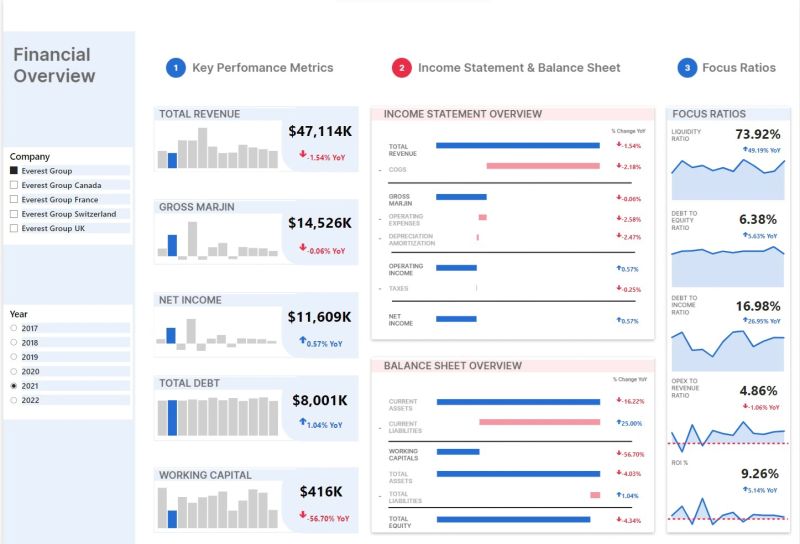 #tableau #powerbi | Syed Moazam Ali #tableau #powerbi | Syed Moazam Ali