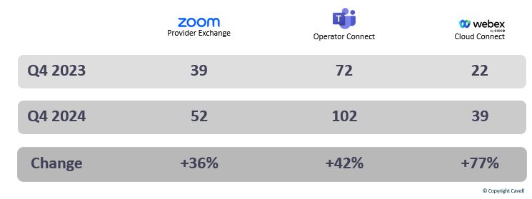 Patrick Watson on LinkedIn: #microsoftteams #operatorconnect #zoomphone ... Patrick Watson on LinkedIn: #microsoftteams #operatorconnect #zoomphone ...