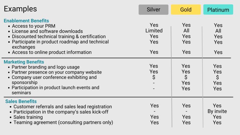 Arys on LinkedIn: TIERED PARTNER INCENTIVE STRUCTURE FRAMEWORK As ... Arys on LinkedIn: TIERED PARTNER INCENTIVE STRUCTURE FRAMEWORK As ...