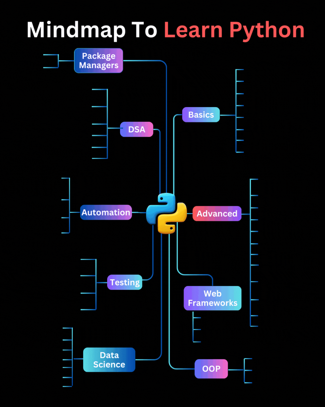XopunTech (India) Pvt. Ltd. on LinkedIn: #python #pythonprogramming # ... XopunTech (India) Pvt. Ltd. on LinkedIn: #python #pythonprogramming # ...
