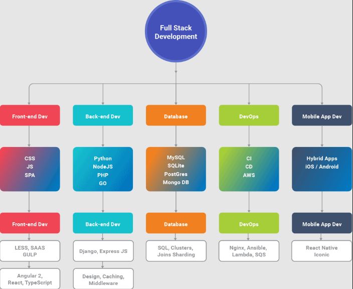 Muneeb Zia on LinkedIn: #fullstackdevelopment #reactjs #nodejs #aws # ... Muneeb Zia on LinkedIn: #fullstackdevelopment #reactjs #nodejs #aws # ...