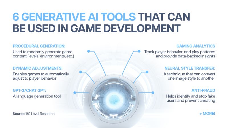 Assembla on LinkedIn: #gamedev #ai #gamedevelopment #aitools Assembla on LinkedIn: #gamedev #ai #gamedevelopment #aitools