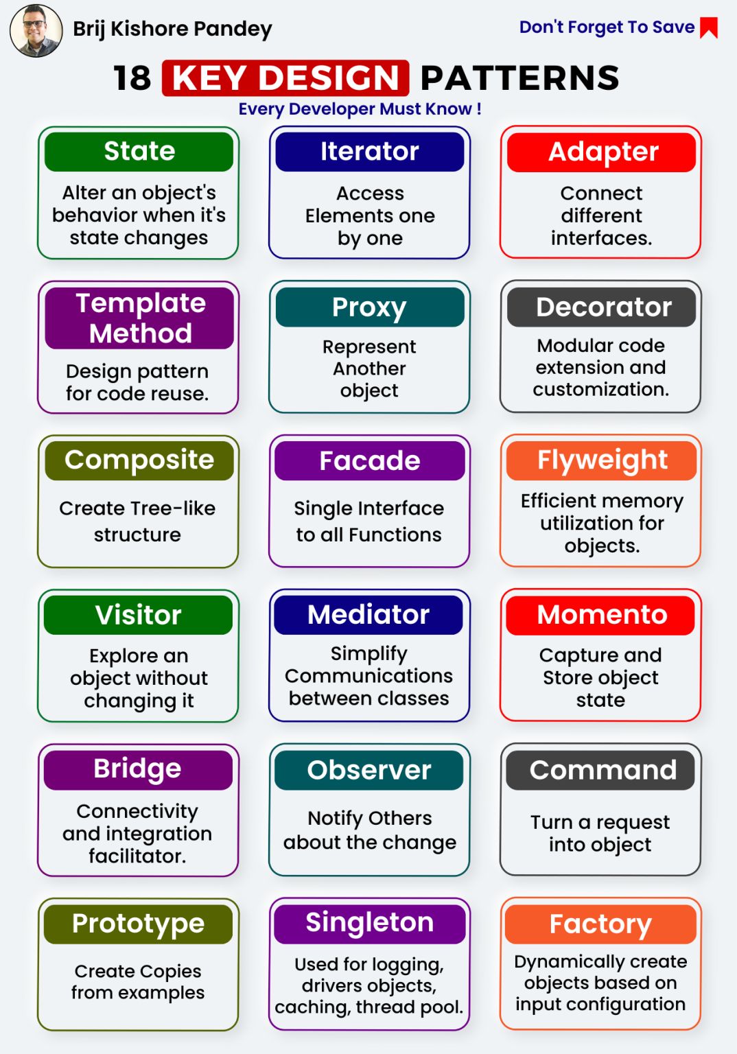 Brij kishore Pandey on LinkedIn: #designpatterns #softwaredesign | 27 ... Brij kishore Pandey on LinkedIn: #designpatterns #softwaredesign | 27 ...