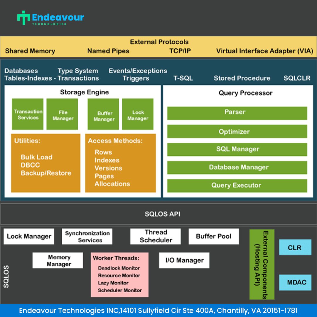 Endeavour Technologies Inc on LinkedIn: #dataarchitecture #sqlserver # ... Endeavour Technologies Inc on LinkedIn: #dataarchitecture #sqlserver # ...