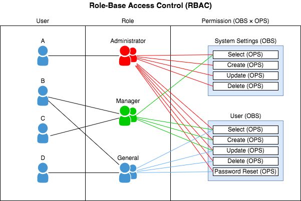 Risk-based Access Control vs Role-based Access Control vs Attribute ... Risk-based Access Control vs Role-based Access Control vs Attribute ...
