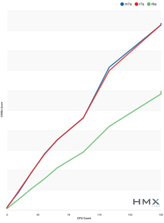 Hamza M. on LinkedIn: #aws #highperformancecomputing #hpc # ... Hamza M. on LinkedIn: #aws #highperformancecomputing #hpc # ...