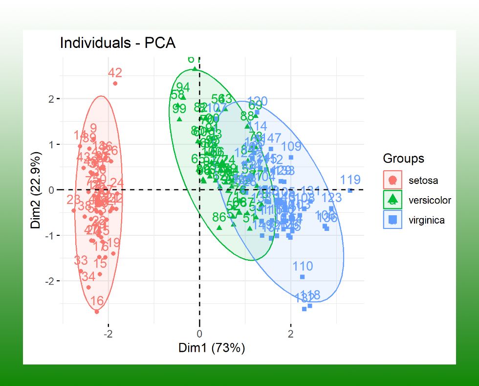 Joachim Schork on LinkedIn: #statistical #datavisualization #package # ... Joachim Schork on LinkedIn: #statistical #datavisualization #package # ...