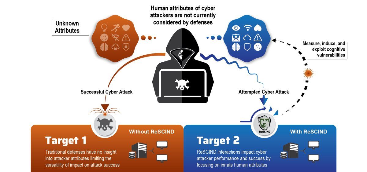 IARPA on LinkedIn: #cyber IARPA on LinkedIn: #cyber