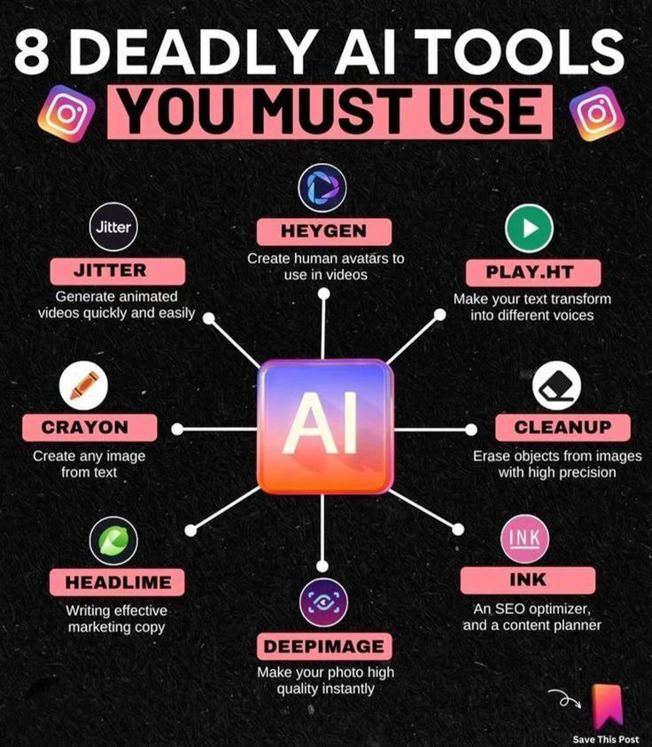 Shishupal Bharti on LinkedIn: #ai #programming #coding # ... Shishupal Bharti on LinkedIn: #ai #programming #coding # ...
