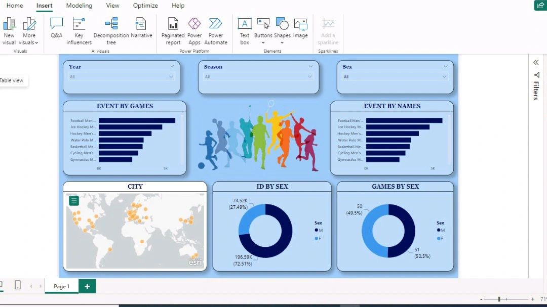 #data #sports #dashboard #power #hadi | Tehseen Amir #data #sports #dashboard #power #hadi | Tehseen Amir