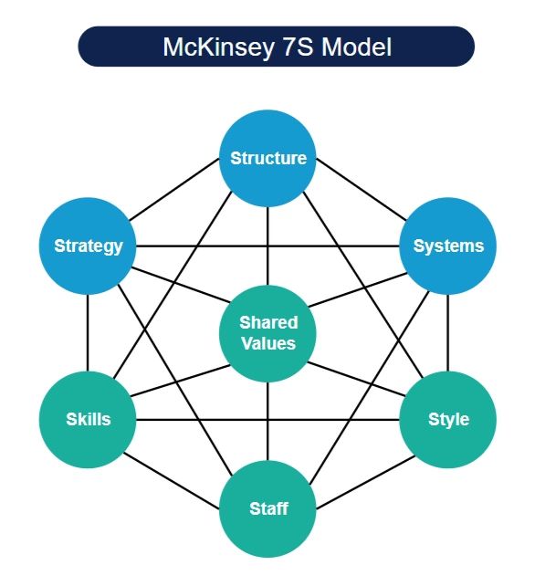 Mamatha P on LinkedIn: #jsscms #fdm24 #mckinsey_7s_model Mamatha P on LinkedIn: #jsscms #fdm24 #mckinsey_7s_model