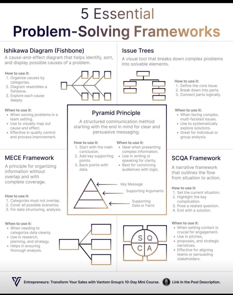 Mohamed Ibrahim on LinkedIn: #problem_solving #_1_ishikawa_diagram #_2 ... Mohamed Ibrahim on LinkedIn: #problem_solving #_1_ishikawa_diagram #_2 ...
