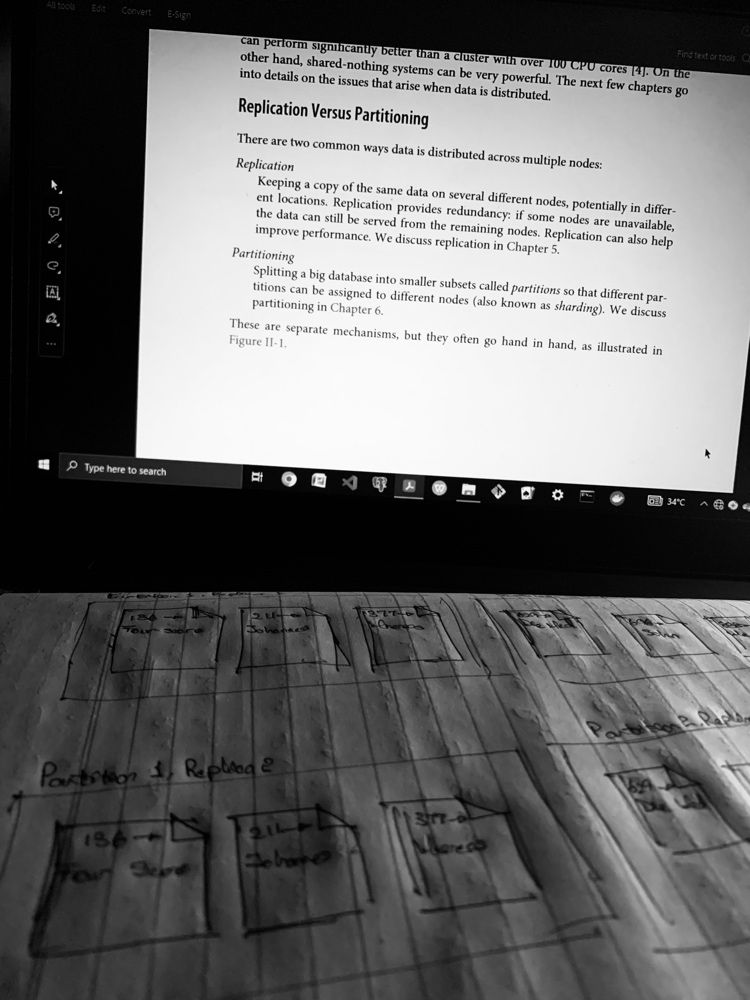 Opeoluwa Fatunmbi on LinkedIn: Replication vs Partitioning Opeoluwa Fatunmbi on LinkedIn: Replication vs Partitioning