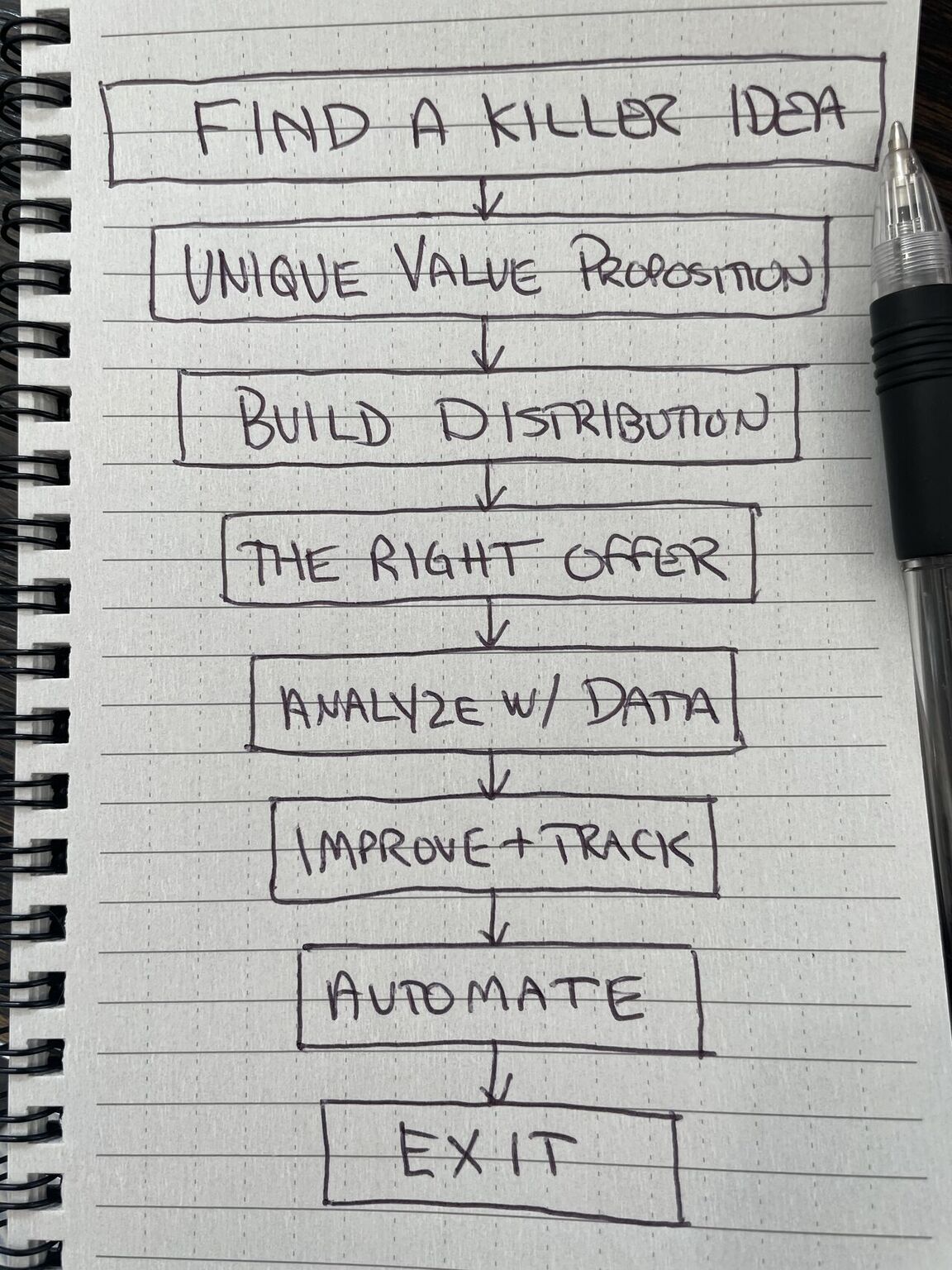 Stefan Avivson on LinkedIn: I’d just add “validate unique value ... Stefan Avivson on LinkedIn: I’d just add “validate unique value ...