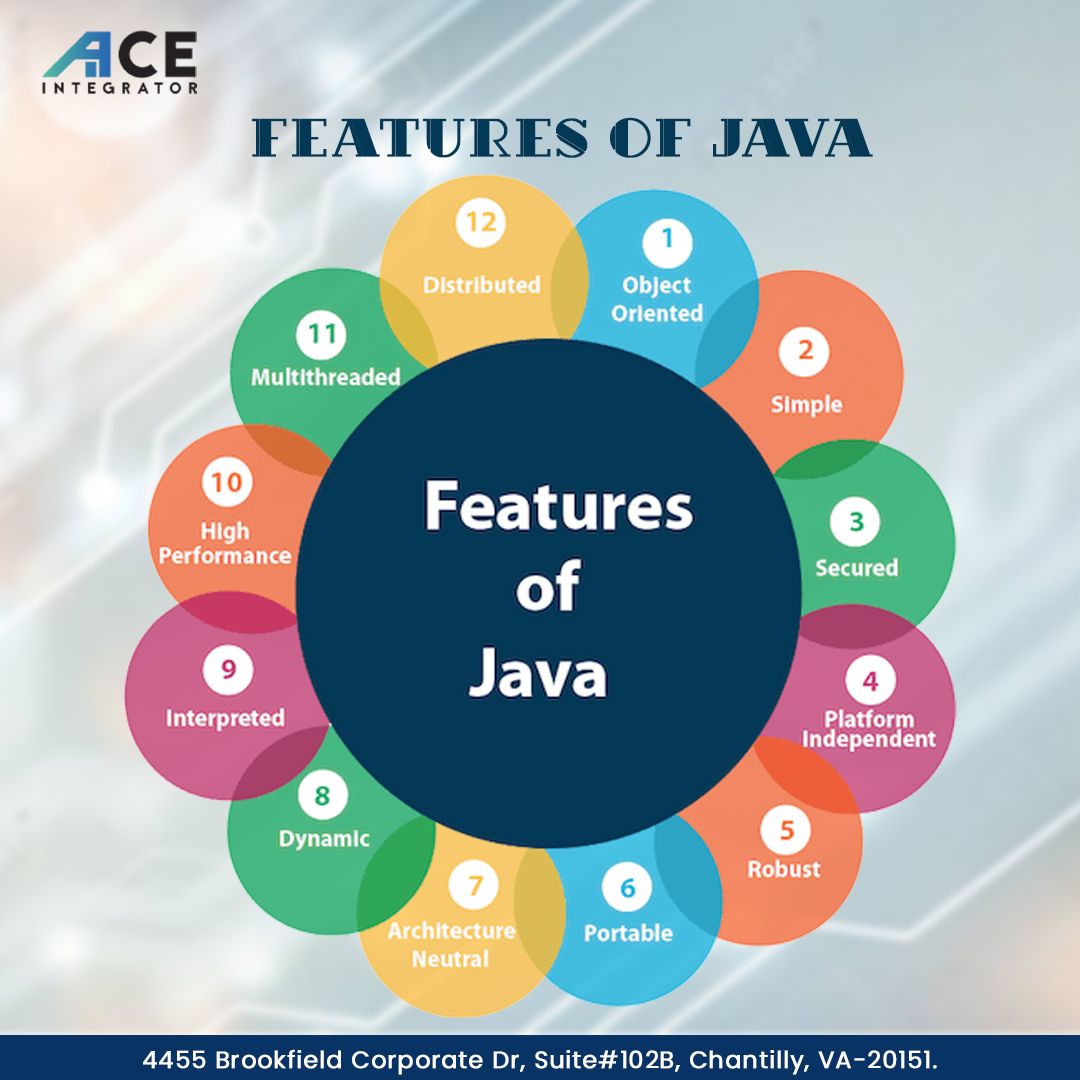 Aceintegrator Inc on LinkedIn: #javaprogramming #java #programming # ... Aceintegrator Inc on LinkedIn: #javaprogramming #java #programming # ...