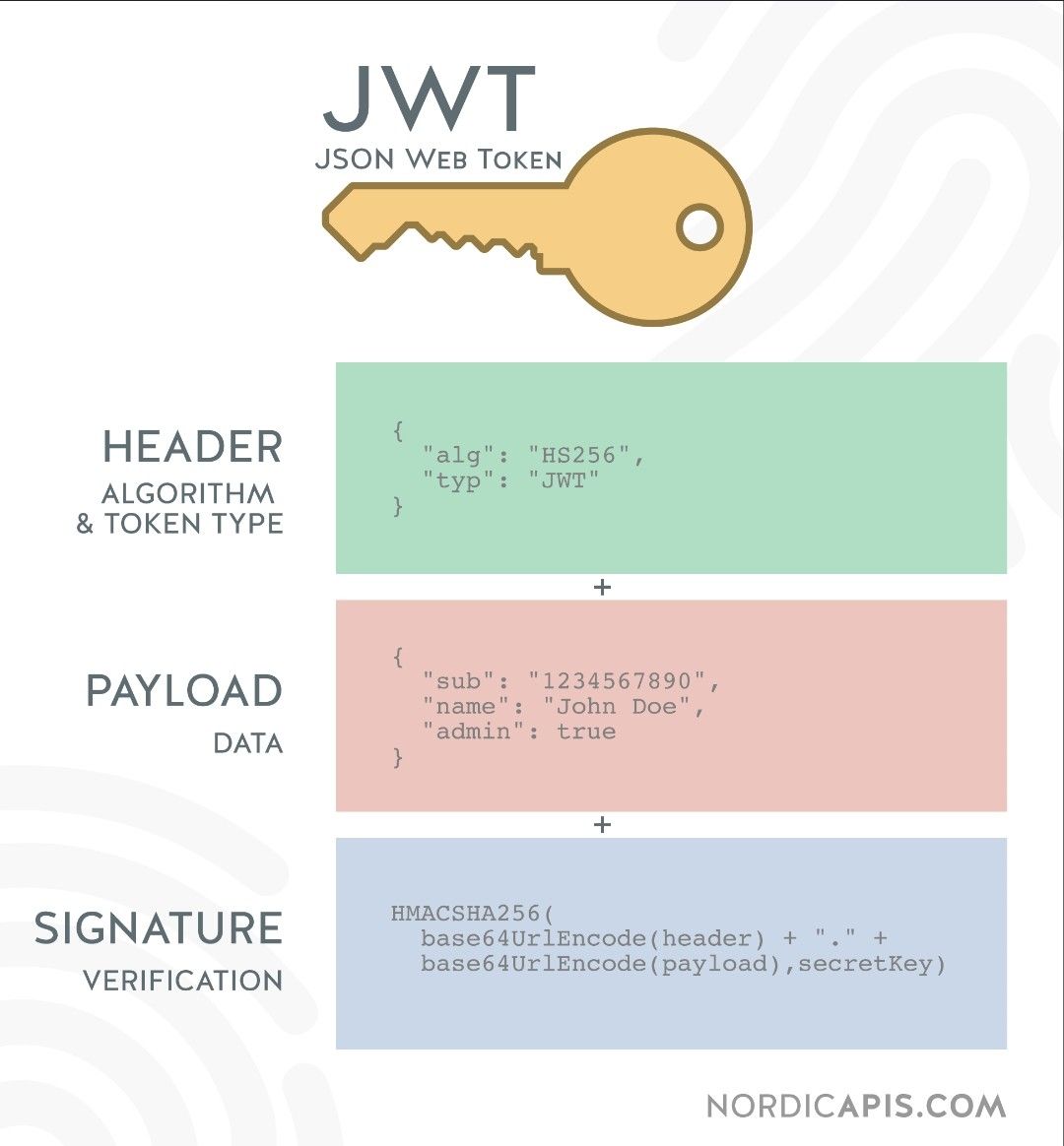 Mahdi Bahari on LinkedIn: #jwt #authorization #reference Mahdi Bahari on LinkedIn: #jwt #authorization #reference