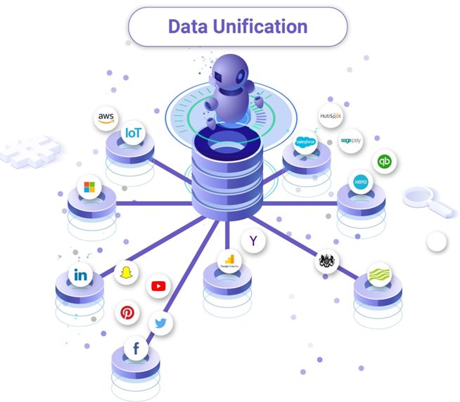 Patryk Nowakowski on LinkedIn: #dataroi #ai #businessintelligence # ... Patryk Nowakowski on LinkedIn: #dataroi #ai #businessintelligence # ...