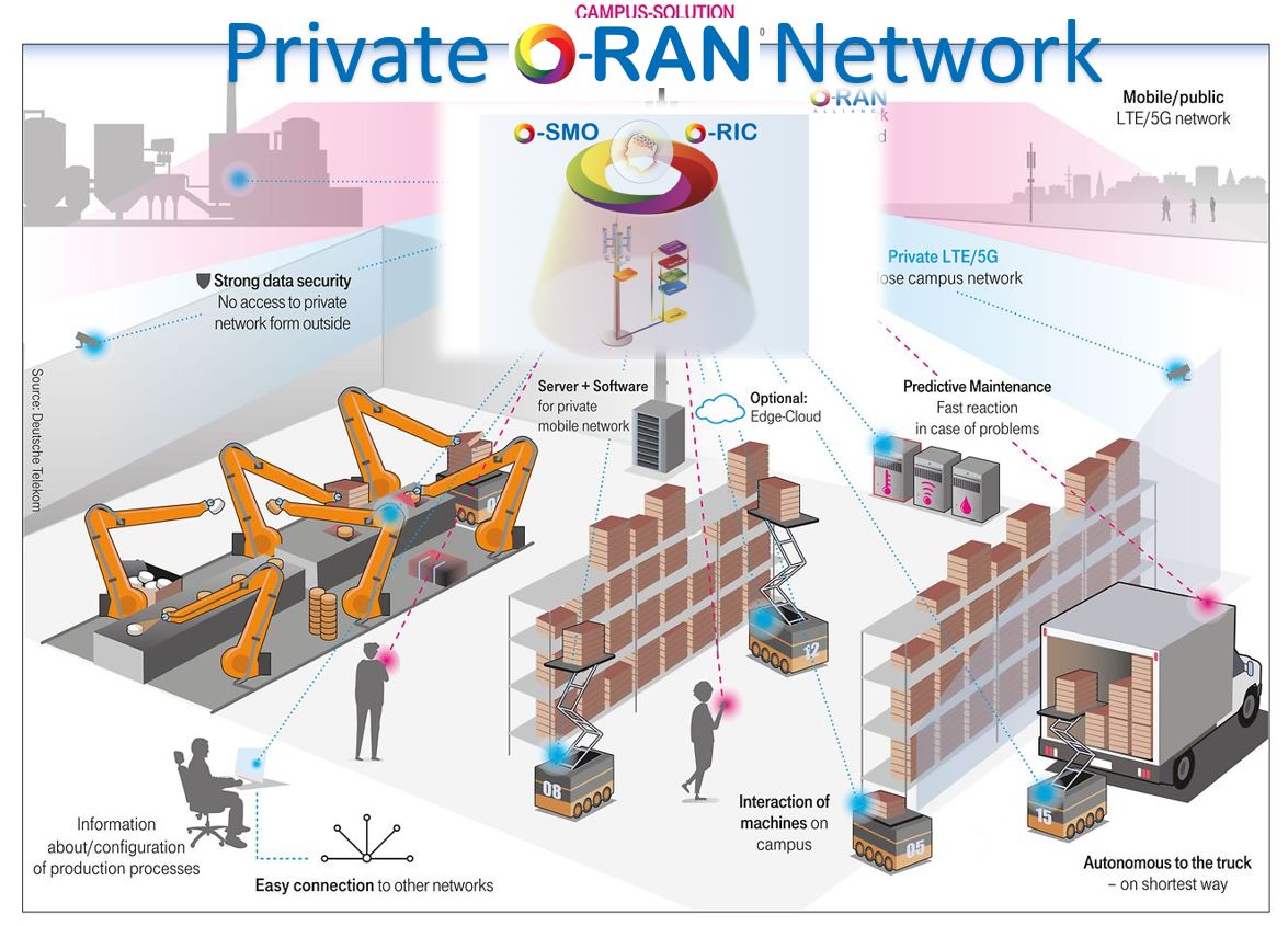 telecomhall on LinkedIn: Private 5G O-RAN Networks Jinsung Choi telecomhall on LinkedIn: Private 5G O-RAN Networks Jinsung Choi
