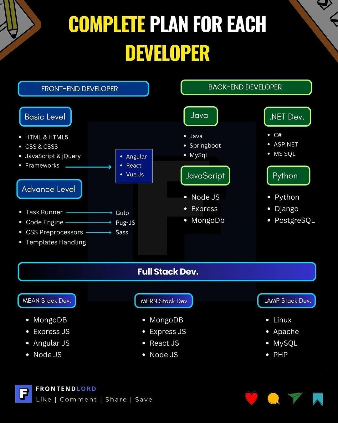 Umer Farooq on LinkedIn: #html #css #javascript #100daysofcode # ... Umer Farooq on LinkedIn: #html #css #javascript #100daysofcode # ...