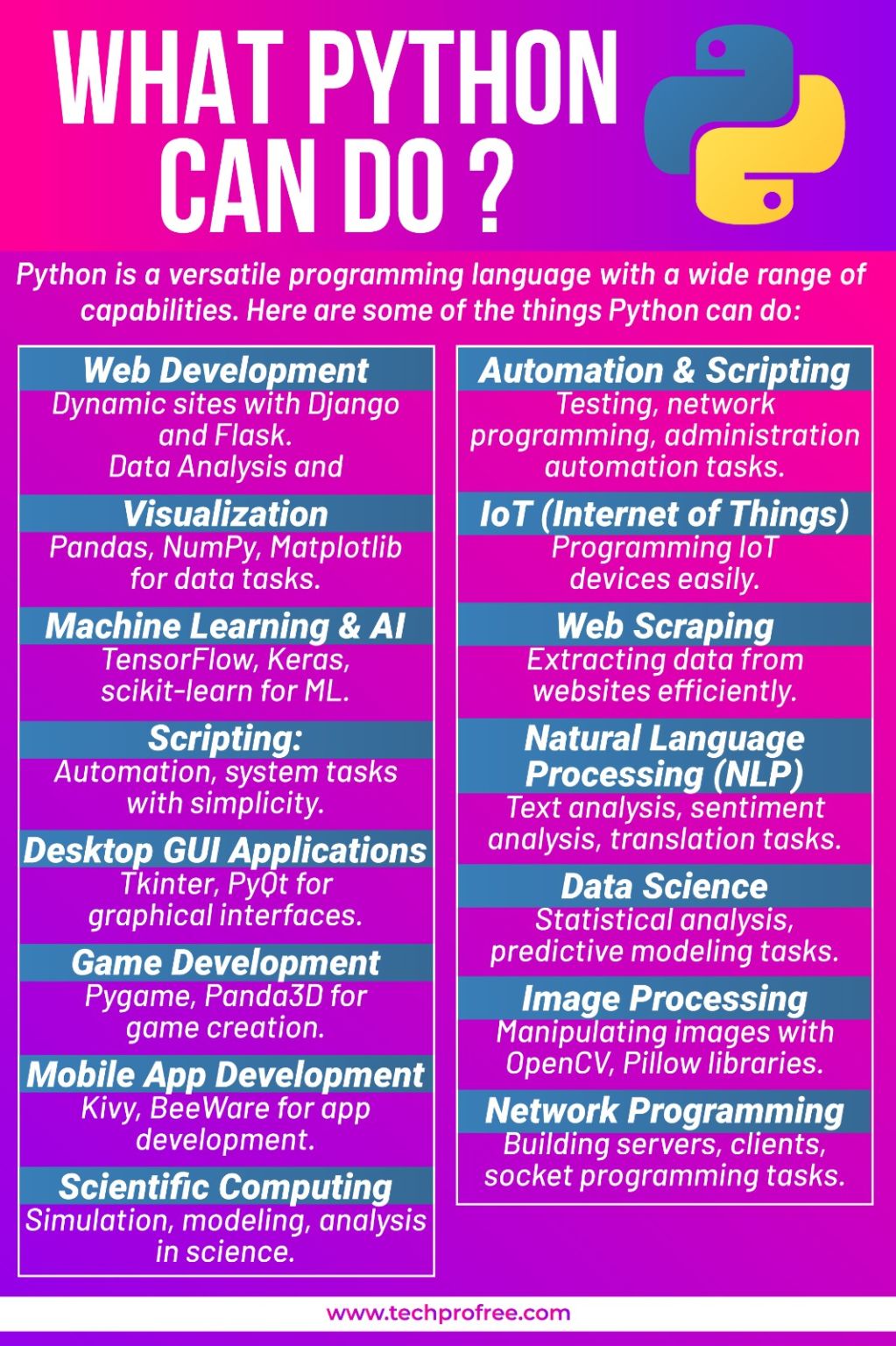 Techpro Free on LinkedIn: #python #learnpython #pythoncando # ... Techpro Free on LinkedIn: #python #learnpython #pythoncando # ...