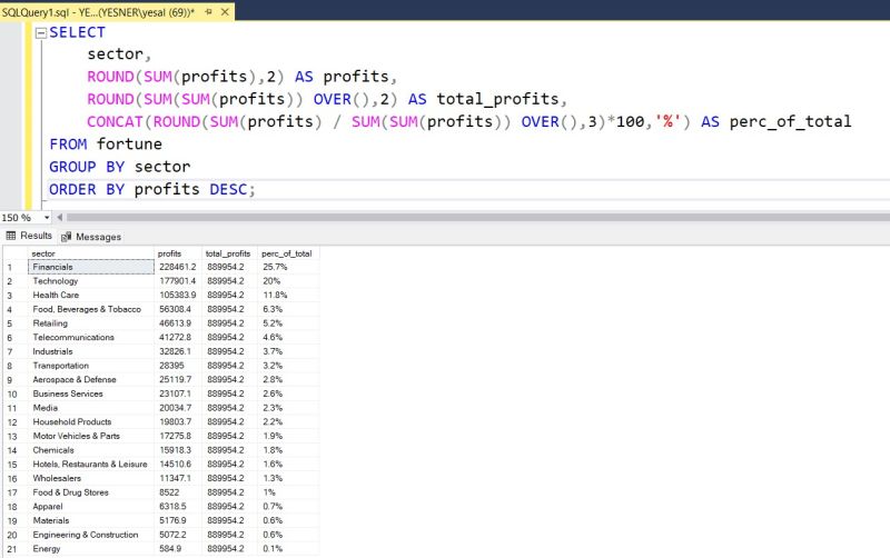 Yesner Salgado on LinkedIn: #business #sql #database #dataanalysis Yesner Salgado on LinkedIn: #business #sql #database #dataanalysis