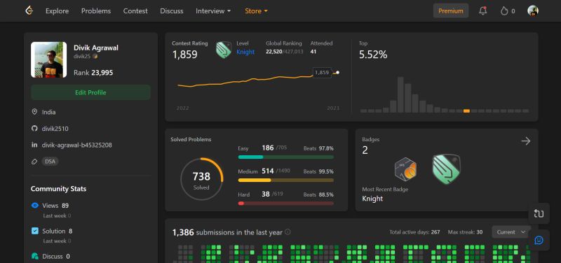 Divik Agrawal on LinkedIn: 🎉 Achievement Unlocked: Knight on LeetCode ... Divik Agrawal on LinkedIn: 🎉 Achievement Unlocked: Knight on LeetCode ...