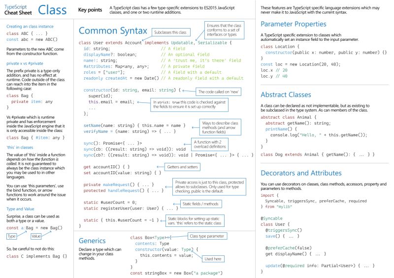 Bassem Yahia on LinkedIn: TypeScript Cheat Sheets. Learn more about ... Bassem Yahia on LinkedIn: TypeScript Cheat Sheets. Learn more about ...