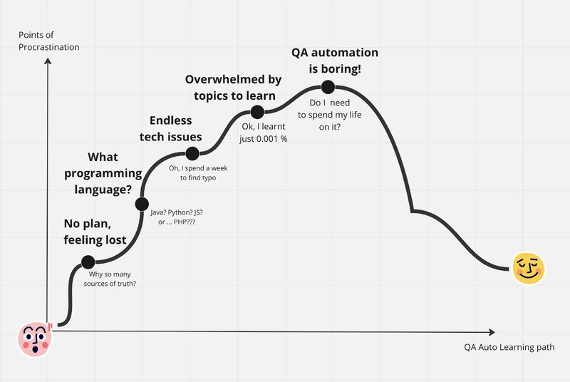 Alex Pshe on LinkedIn: #qaautomation #learning #qa Alex Pshe on LinkedIn: #qaautomation #learning #qa