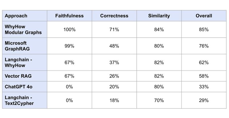 Yogesh Parte on LinkedIn: Knowledge Table — Multi-Document RAG ... Yogesh Parte on LinkedIn: Knowledge Table — Multi-Document RAG ...