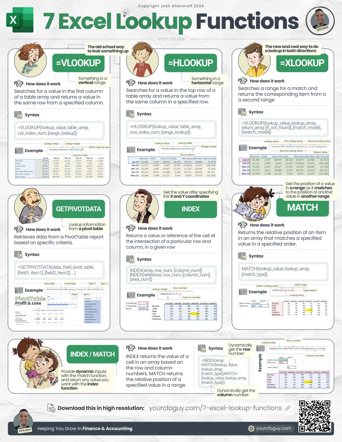 Somesh Mundhe on LinkedIn: #excel Somesh Mundhe on LinkedIn: #excel