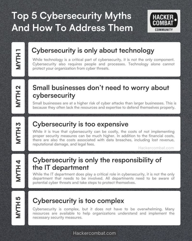Dr. Anil Lamba, CISSP on LinkedIn: #linkedin #teamamex #jpmorganchase # ... Dr. Anil Lamba, CISSP on LinkedIn: #linkedin #teamamex #jpmorganchase # ...