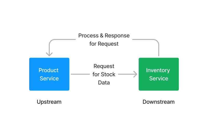 Ayman Anaam on LinkedIn: #aspnetcore #microservices Ayman Anaam on LinkedIn: #aspnetcore #microservices